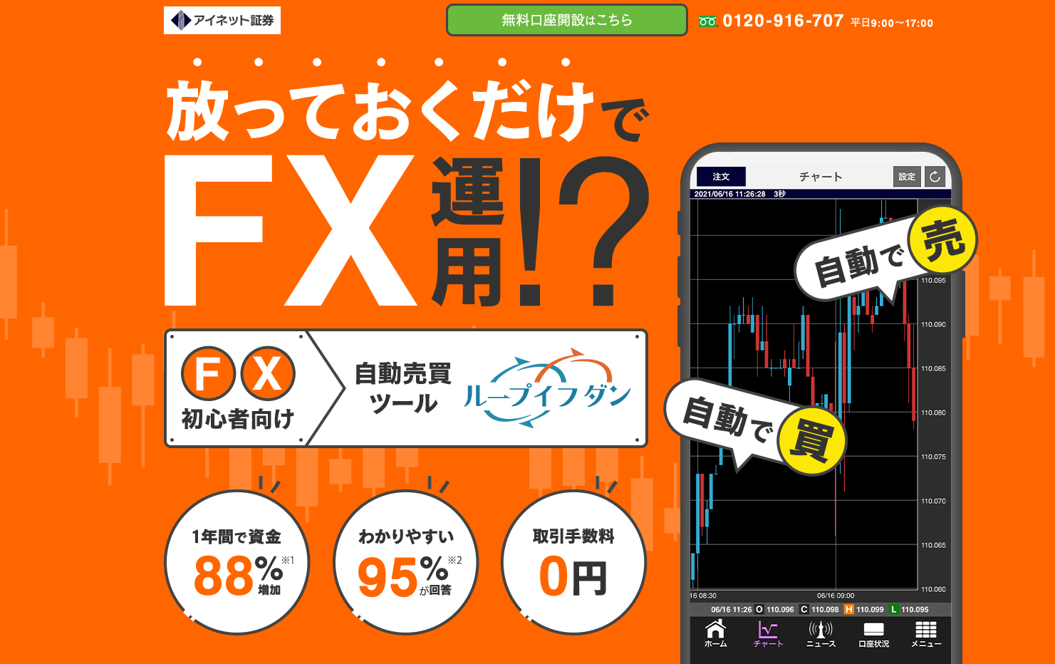 FXの自動売買で大損することもある！？注意することは？ | OKANE