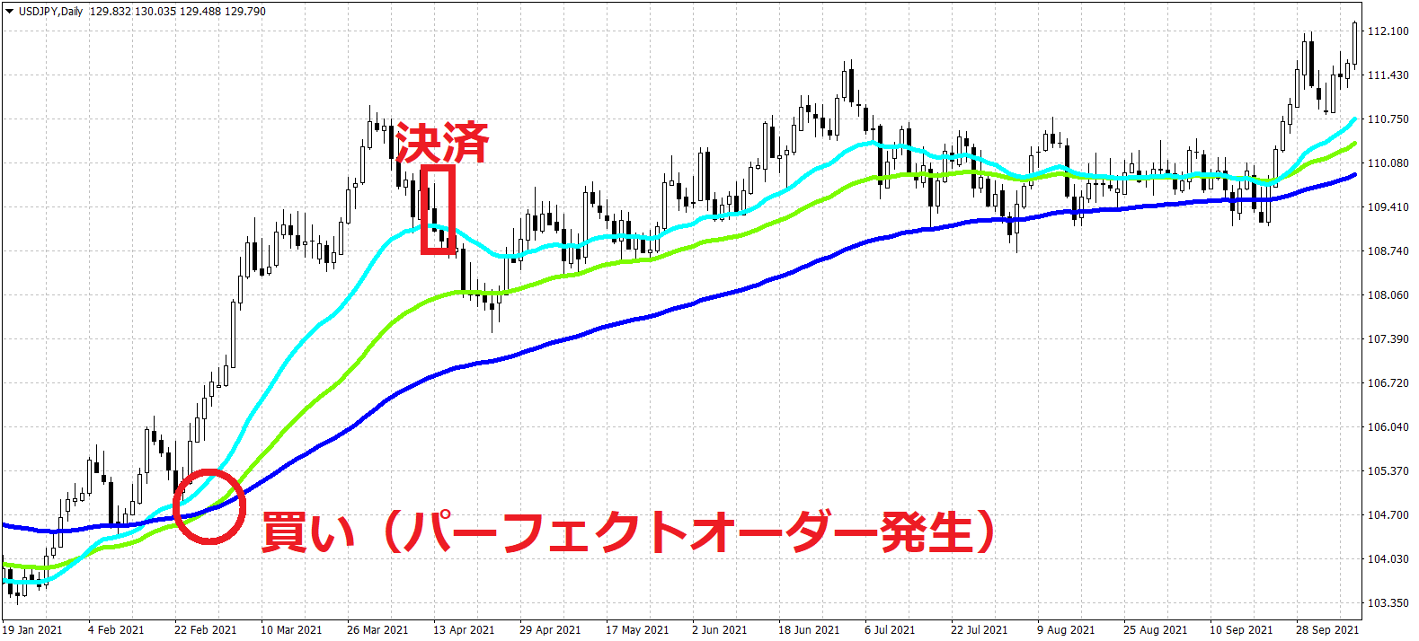 【初心者でもできる】FXのおすすめ手法ランキングトップ3 | OKANE