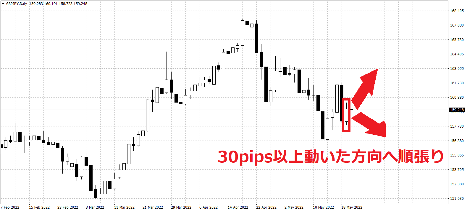 【初心者でもできる】FXのおすすめ手法ランキングトップ3 | OKANE