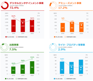 【超初心者向け】スクエニHD（9684）の株の買い方を徹底解説！株主優待・配当金情報も紹介 | OKANE