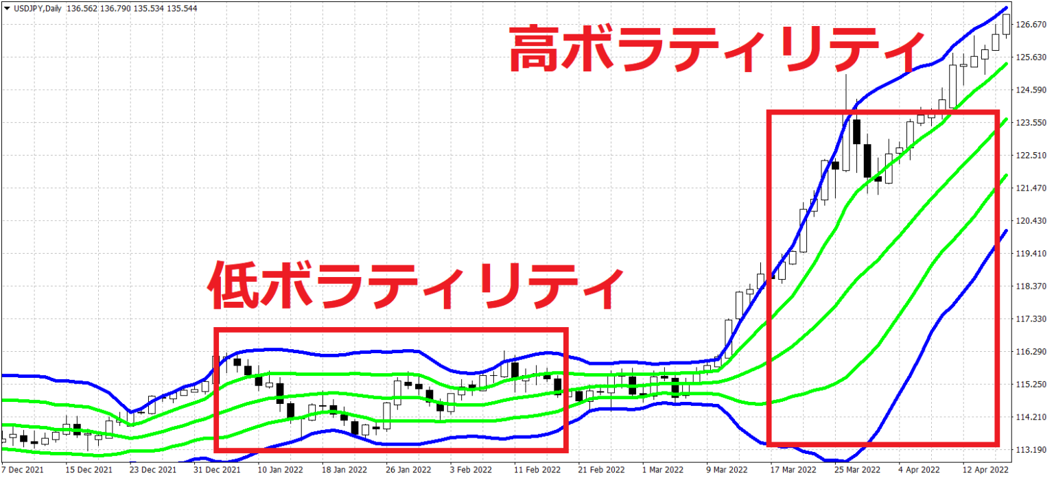 FXのボラティリティとは？簡単に分かるインジケーター4選 | OKANE