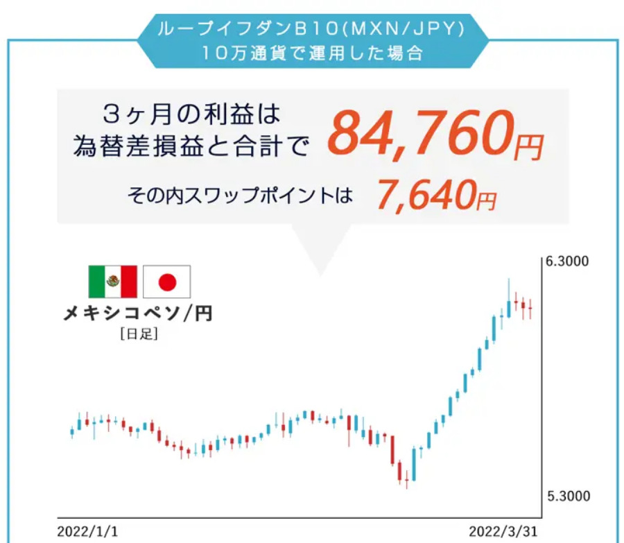 【初心者でもできる】FX自動売買おすすめランキング！ | OKANE