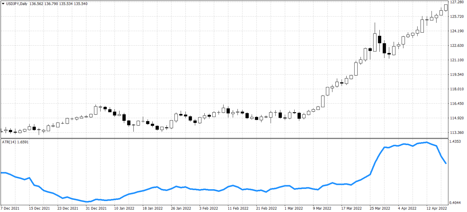 FXのボラティリティとは？簡単に分かるインジケーター4選 | OKANE