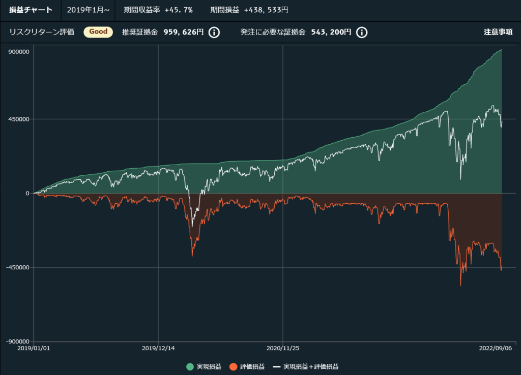 【初心者でもOK】トライオートFXのおすすめ設定と注意点 | OKANE
