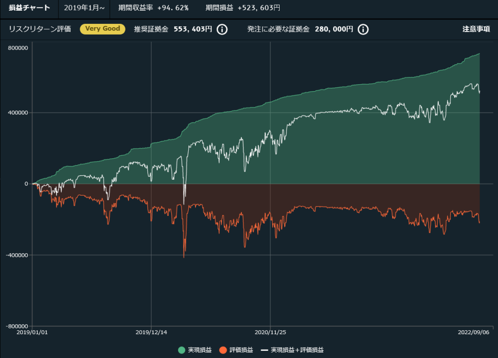 【初心者でもOK】トライオートFXのおすすめ設定と注意点 | OKANE