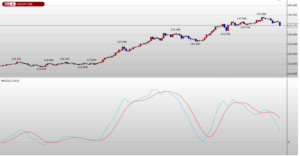 FXのMACD最強の設定値とは？具体的な使い方も解説 | OKANE