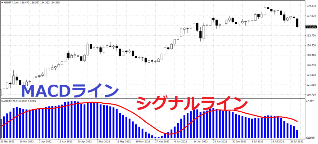 FXのMACD最強の設定値とは？具体的な使い方も解説 | OKANE