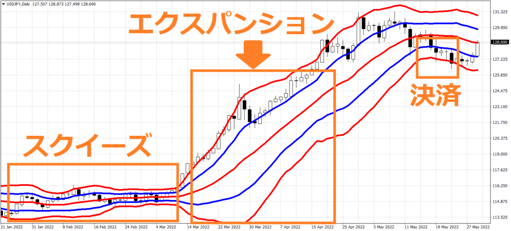 FXのボリンジャーバンド開発者推奨手法！正しい使い方も解説 | OKANE