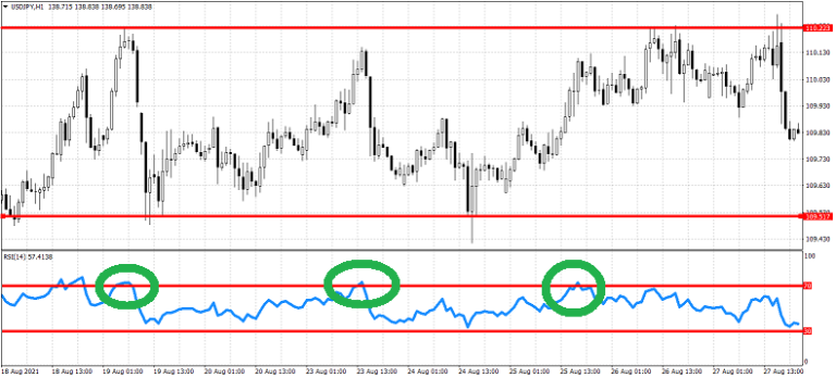 FXのレンジ相場で稼ぐための2つの手法とコツ3選！ | OKANE