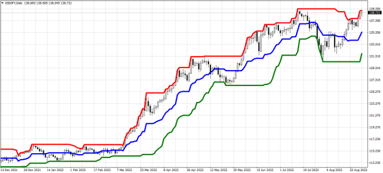 FXのボラティリティとは？6つのインジケーターも解説 | OKANE
