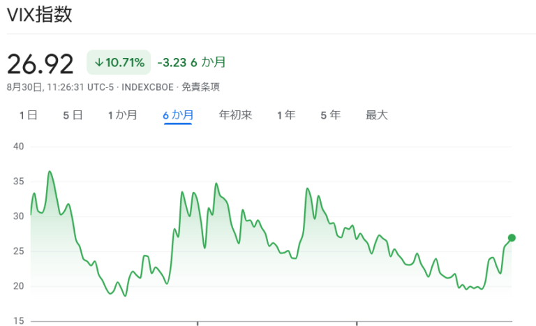 FXのボラティリティとは？6つのインジケーターも解説 | OKANE