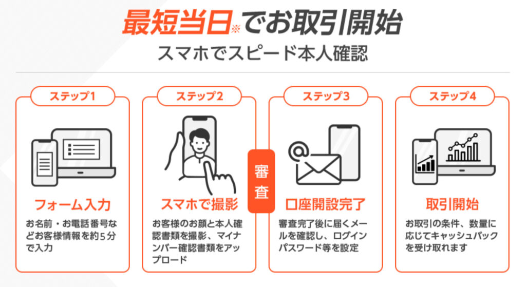 GMOクリック証券 FXネオ 取扱高世界一の人気の理由を徹底分析 | OKANE